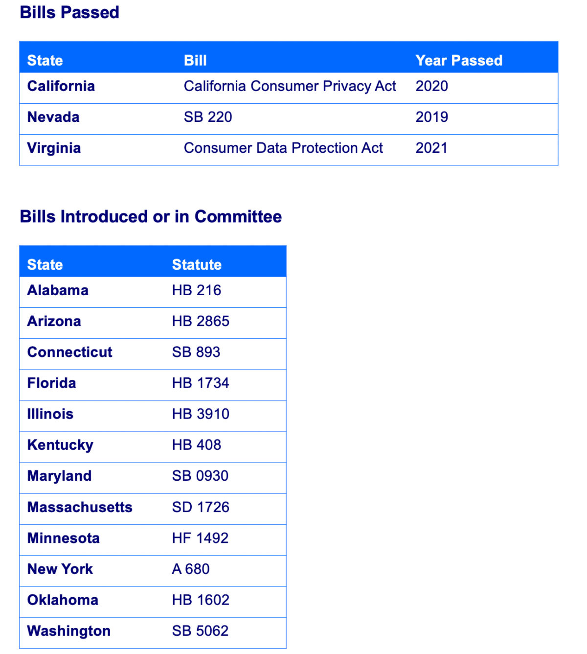 What’s new in Data Privacy law and its effect on marketing analytics ...
