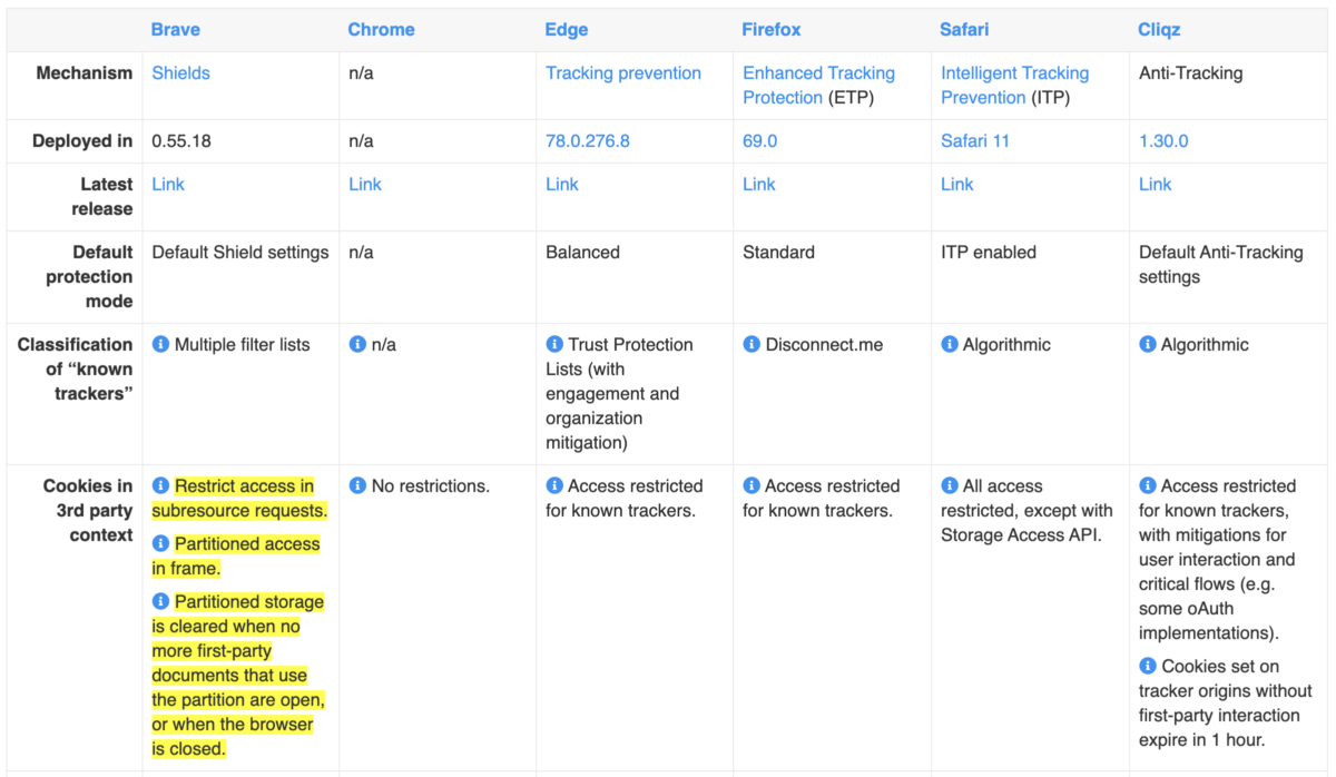 The privacy wars: How brands are hoping to engage with customers they ...