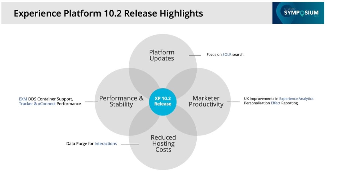 10 highlights from the Sitecore Symposium 2021 conference | Insights ...