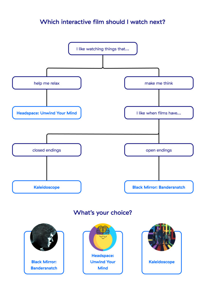 6 Tips for a Good User Experience Inspired by Interactive Films on ...