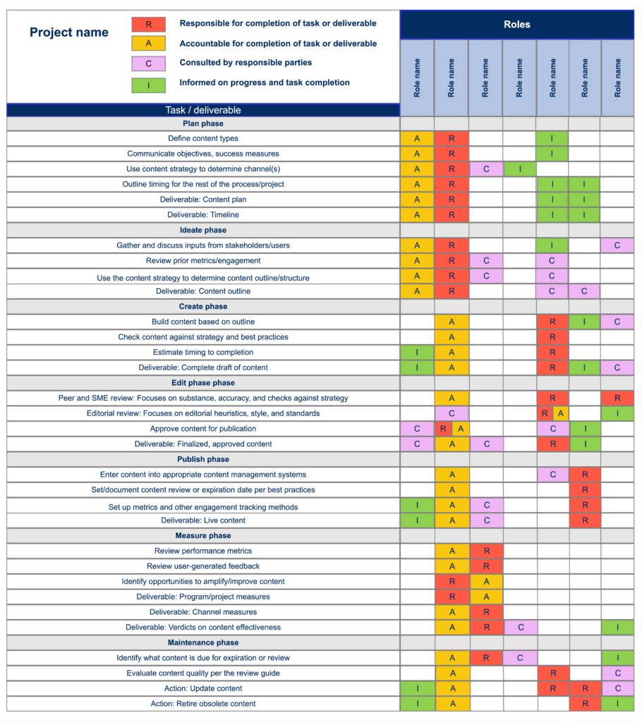 The ROI of Content Strategy | Insights & Events | One North
