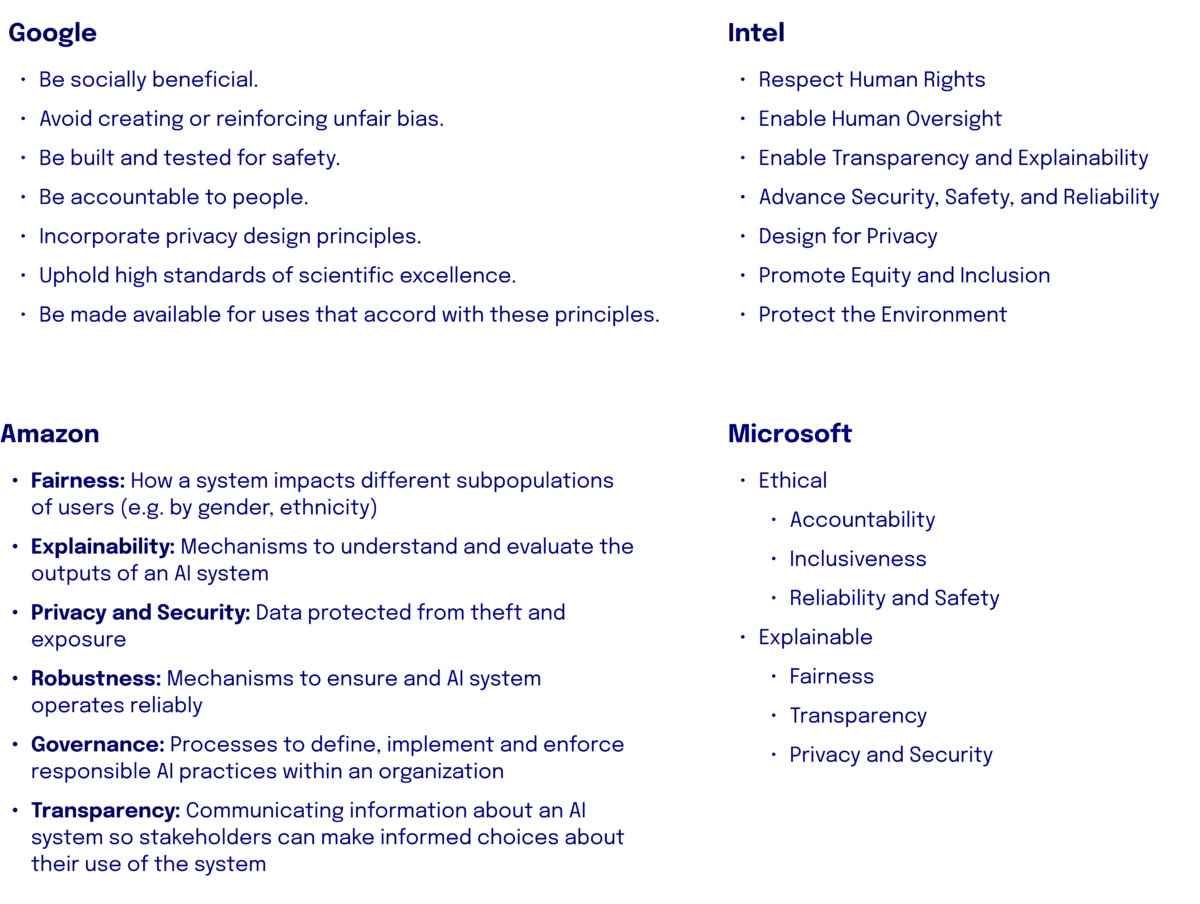 Developing Your Principles of Responsible Use of AI | Insights & Events ...